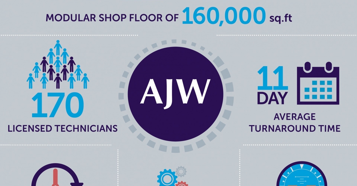 AJW Technique - By the Numbers | AJW